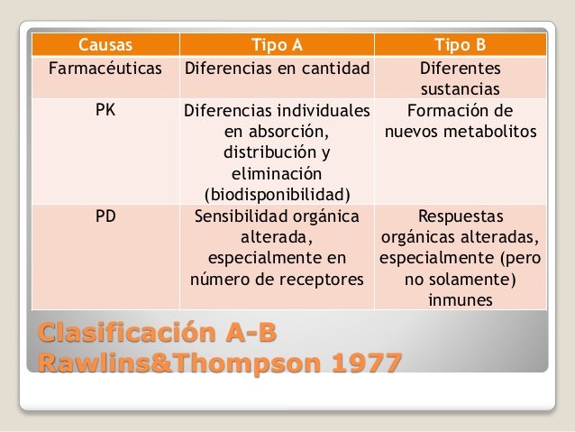 Clasificación de reacciones adversas