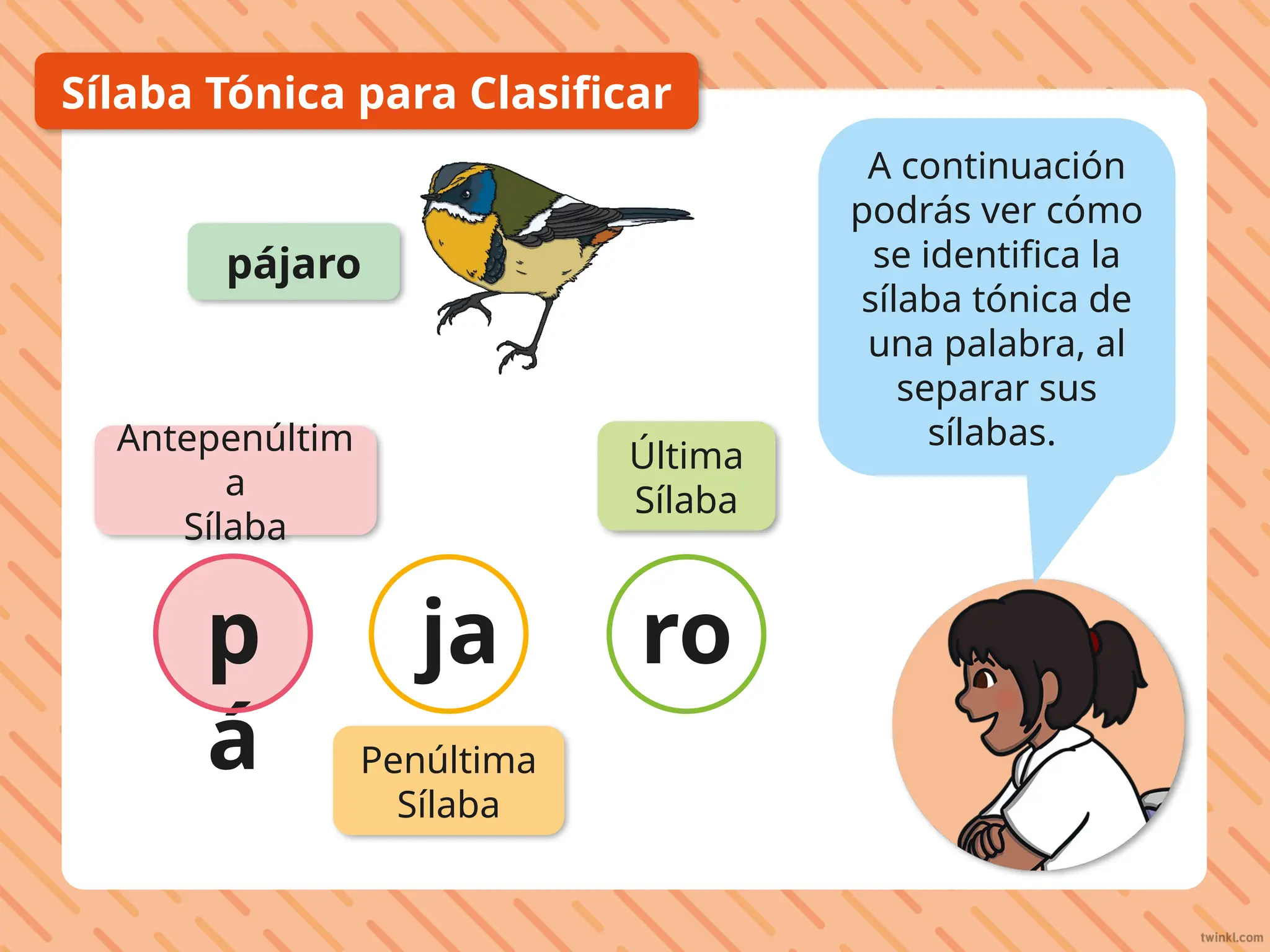 Clasificación de sílabas.pptxUUUUUUUUUUUUUUUUUUUUUU | PPTX