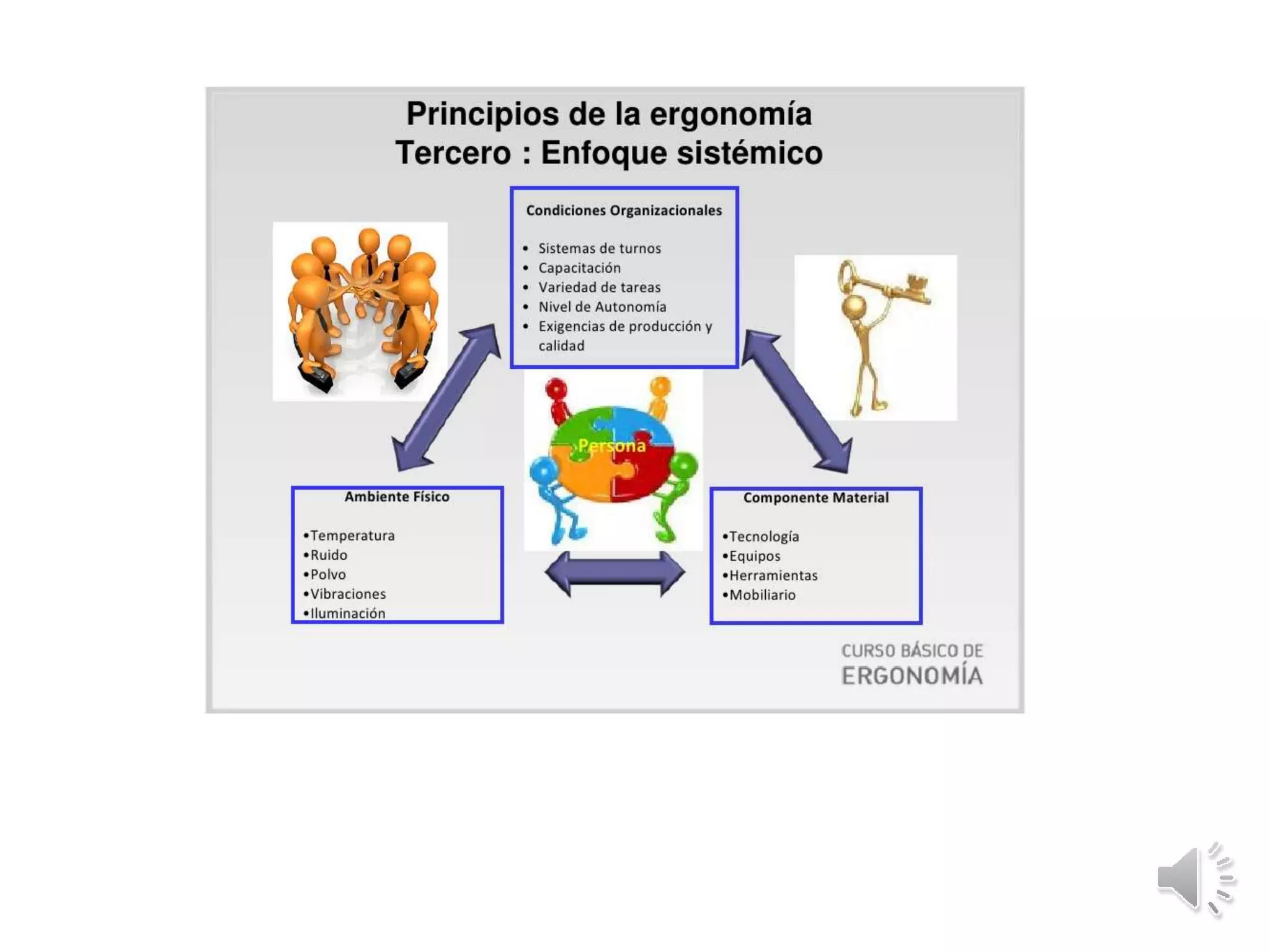 Clasificación de tipos de ergonomía | PPTX