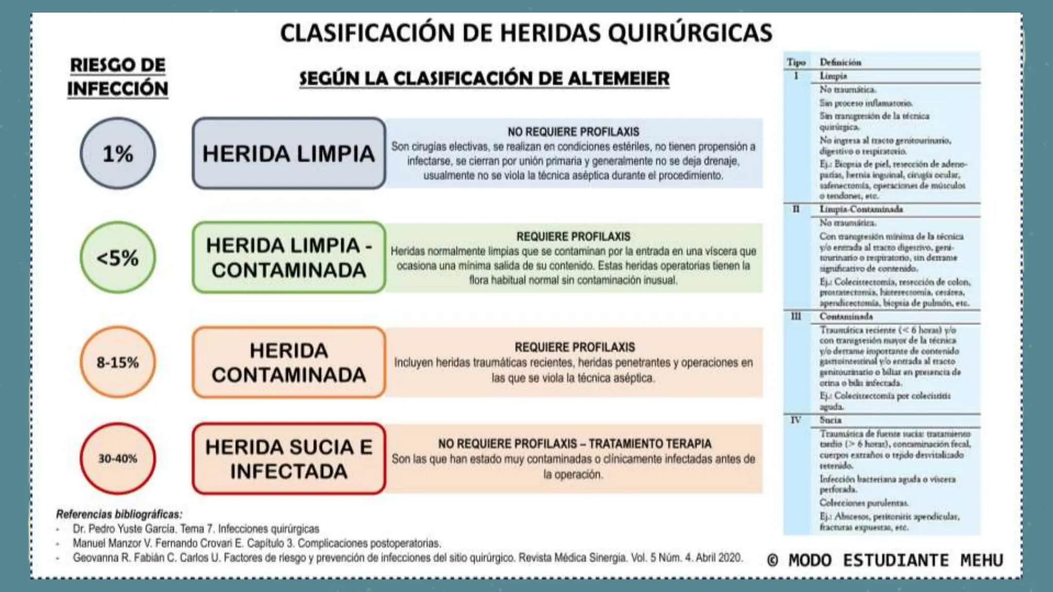 CLASIFICACIÓN HERIDAS OPERATORIAS - ISO.pptx