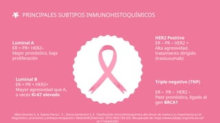 Clasificación inmunohistoquímica del cáncer de mama y su importancia en ...