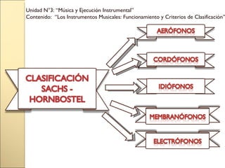 Clasificación instrumentos musicales sach hornbostel | PPS