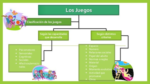 Clasificación juegos