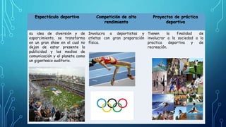 Clasificación o tipos de proyectos en el deporte | PPTX