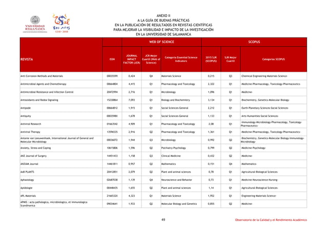 Clasificación Revistas JCR y SCOPUS.pdf