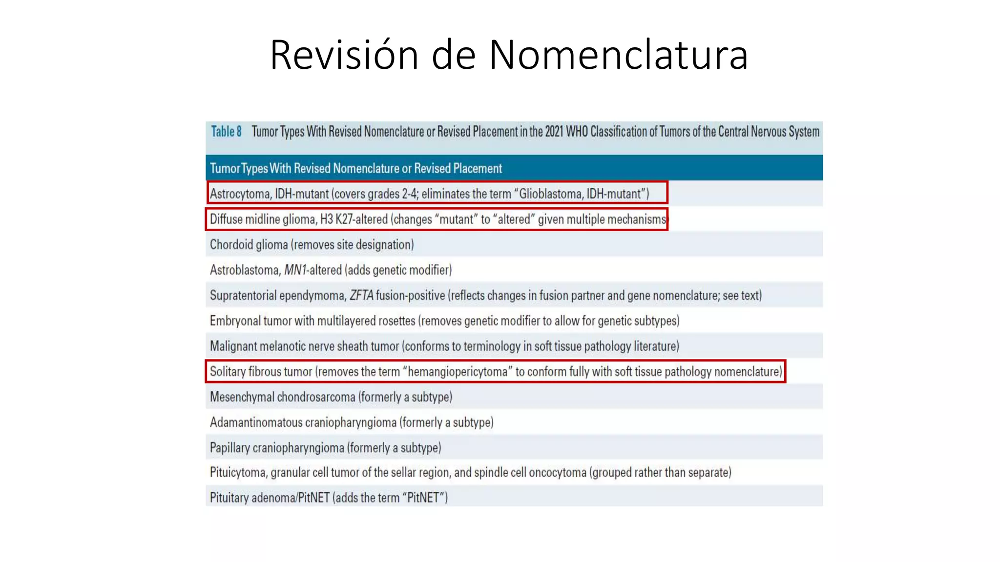 Clasificación Tumores SNC – OMS 2021.pptx