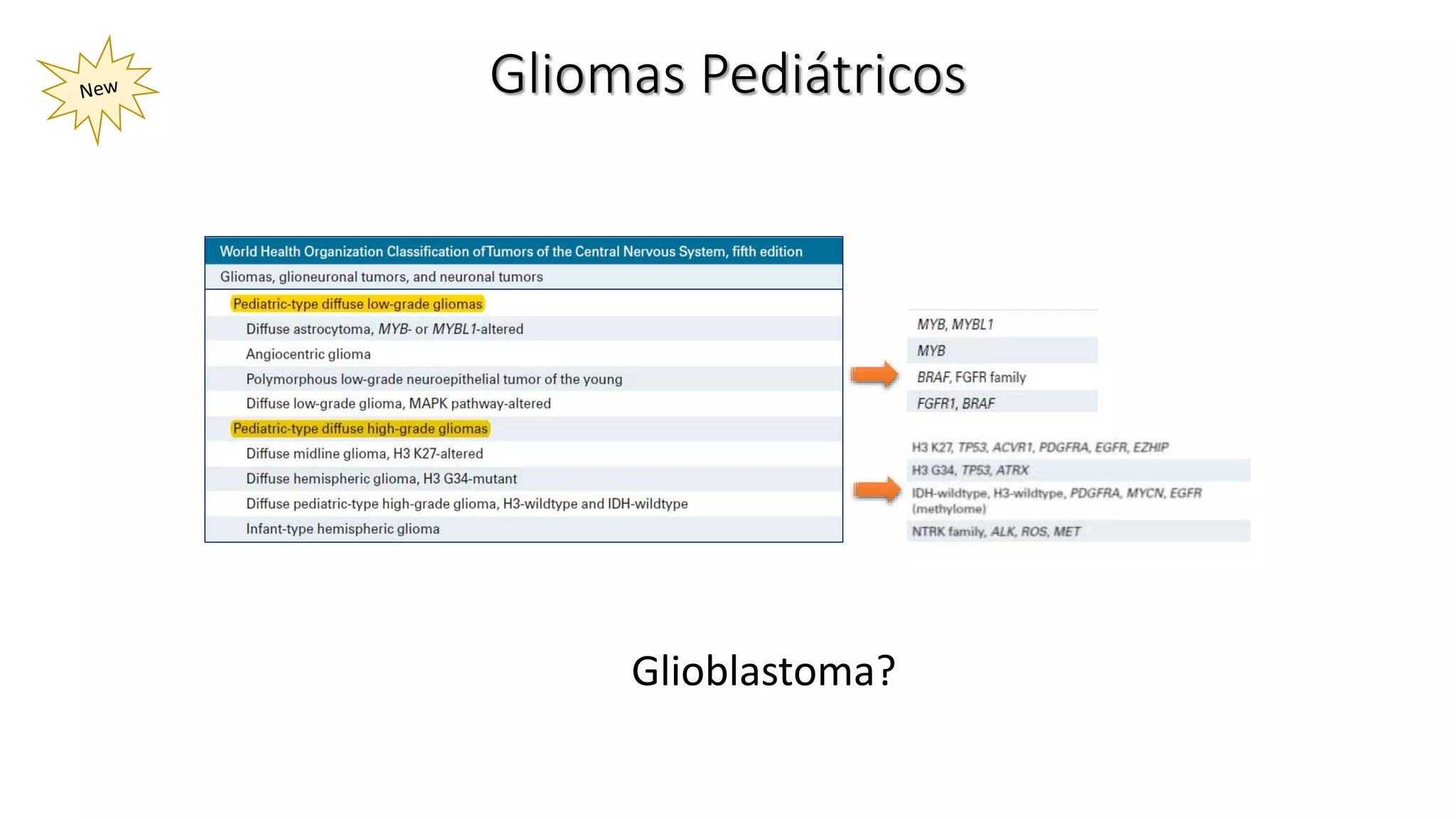 Clasificación Tumores SNC – OMS 2021.pptx