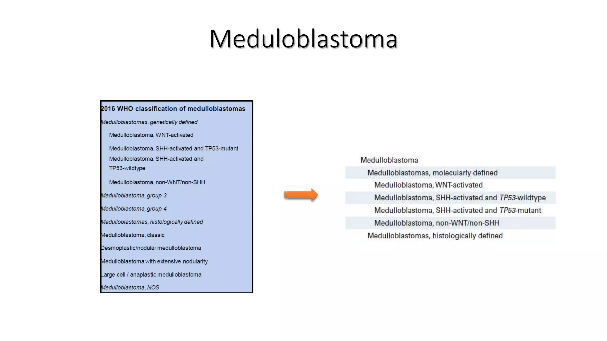 Clasificación Tumores SNC – OMS 2021.pptx