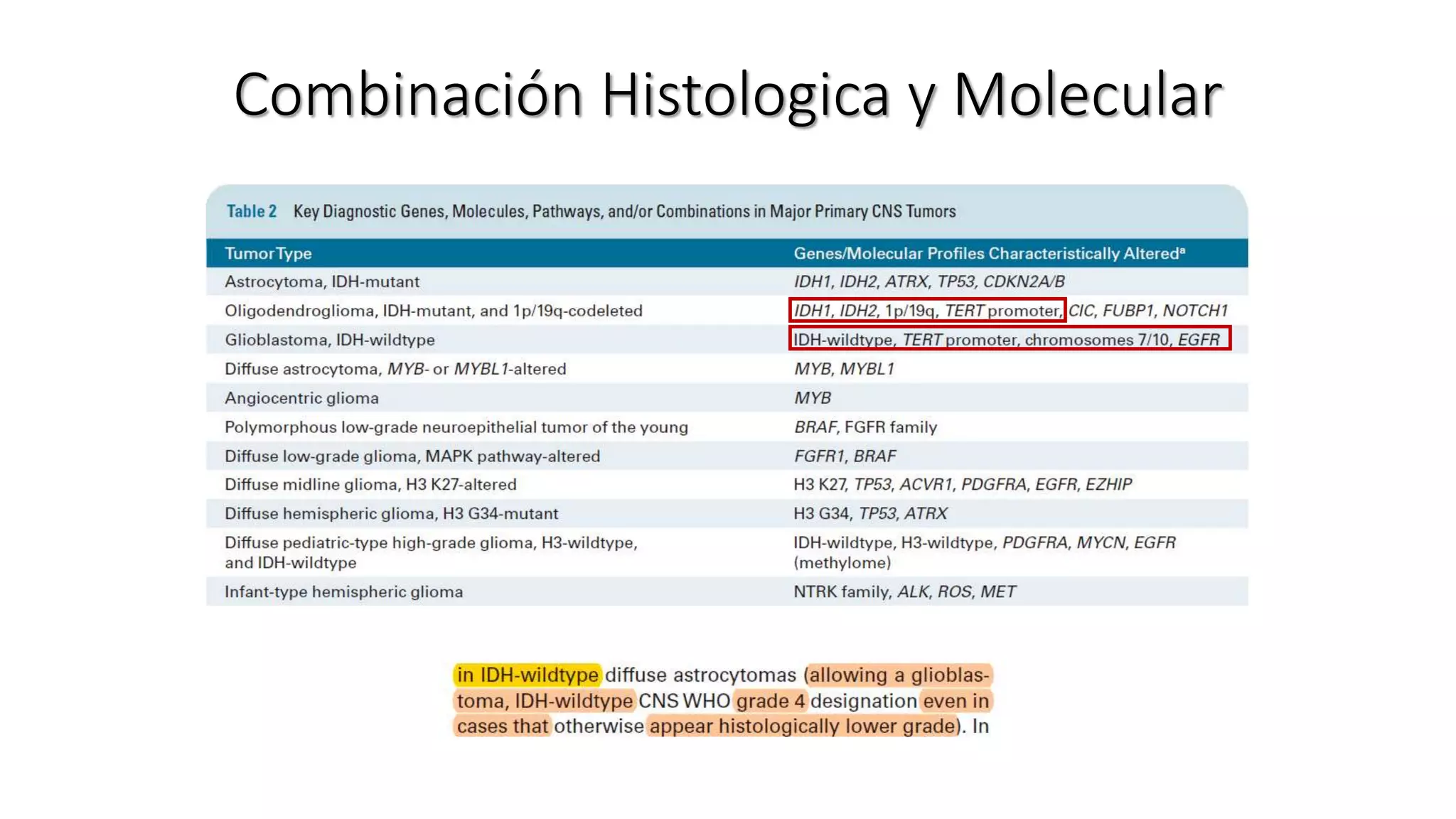 Clasificación Tumores SNC – OMS 2021.pptx