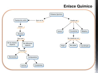 Clasificación, descripción y enlaces químicos | PPTX
