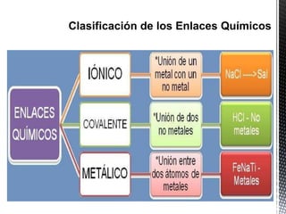 Clasificación, descripción y enlaces químicos | PPTX