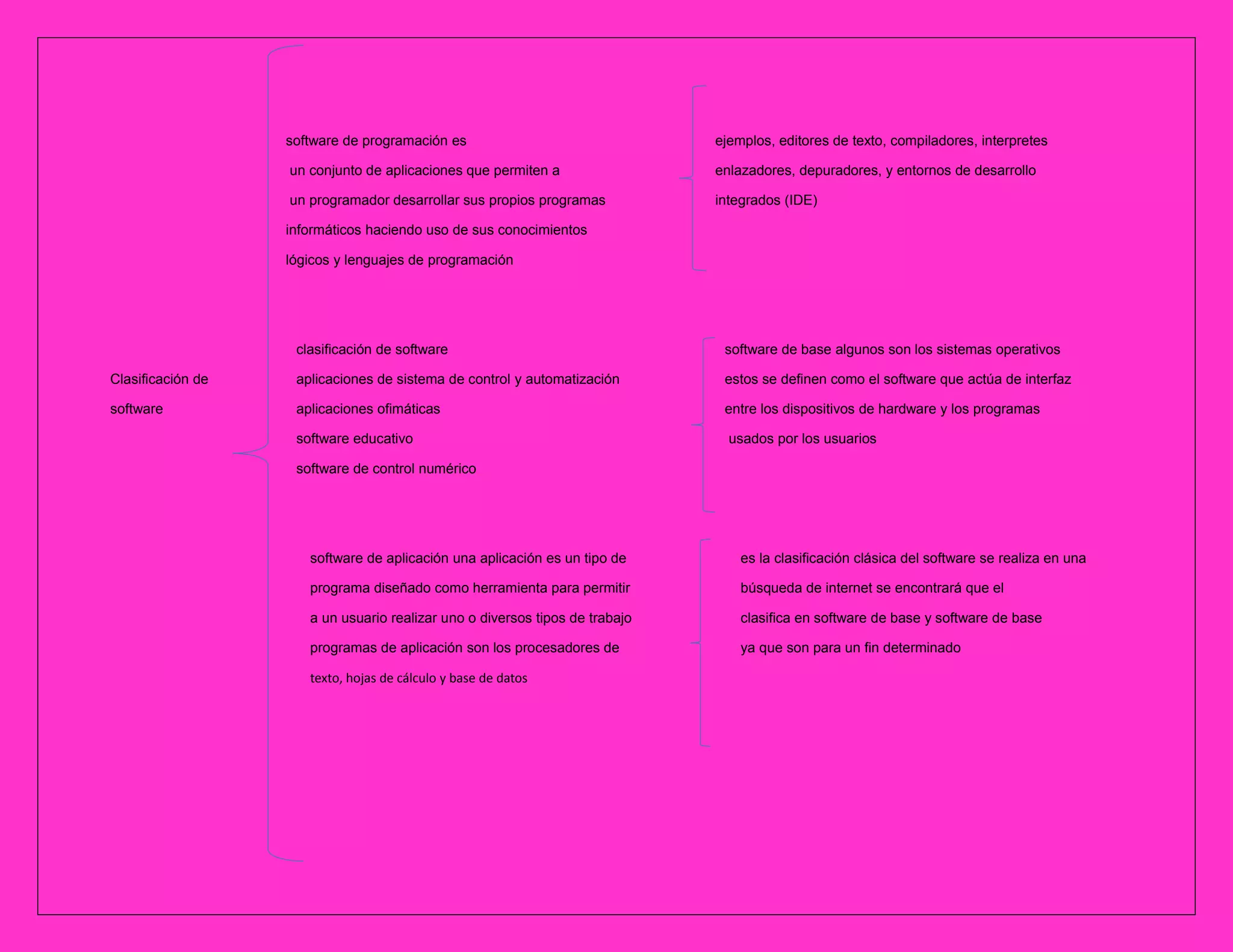 Clasificacion de-software | PDF | Programming Languages | Computing