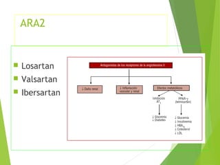 Clasificacion General de Cardiovasculares | PPT