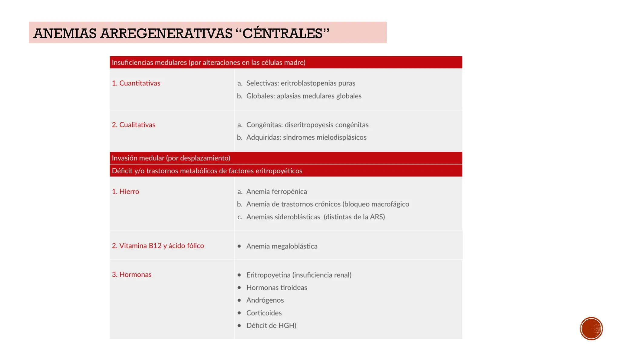 CLASIFICACION DE ANEMIAS TORRES PAOLA.pptx