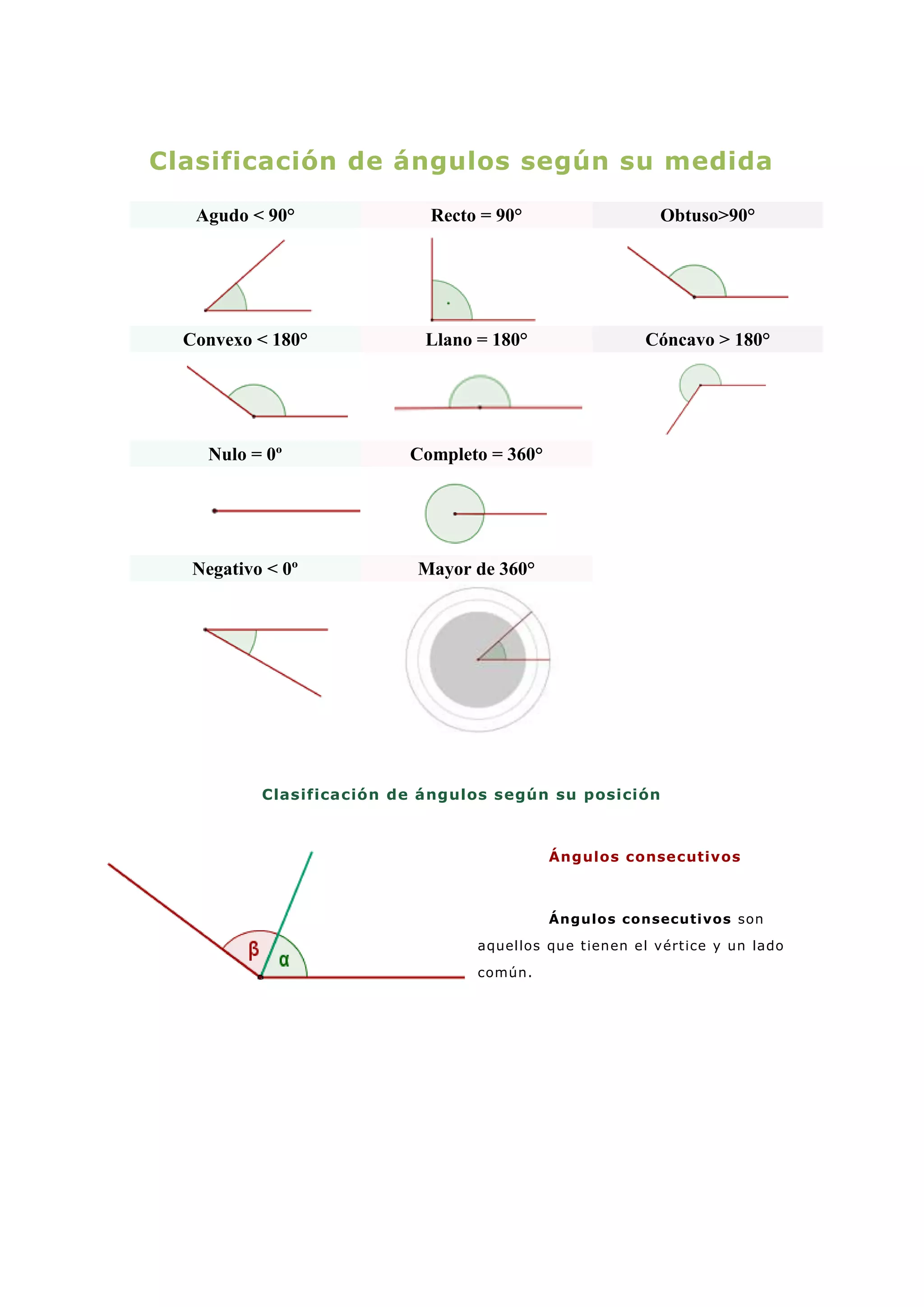 Clasificacion de angulos | DOCX