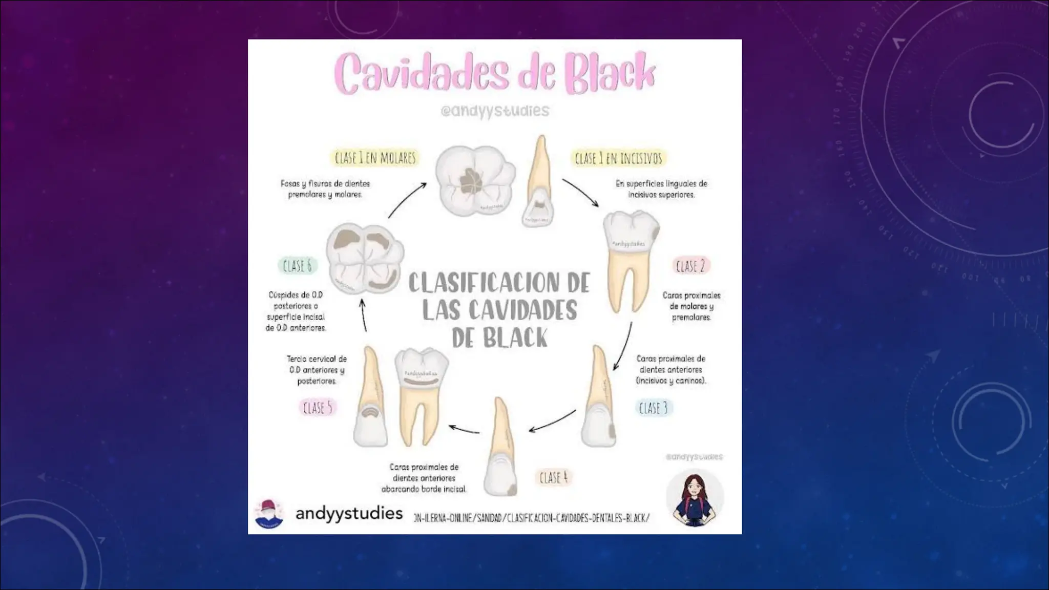 Clasificación de cavidades según Black.pdf