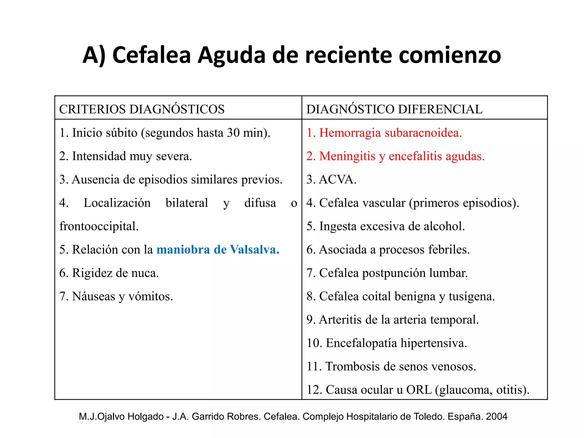 Clasificacion de cefalea | PPTX
