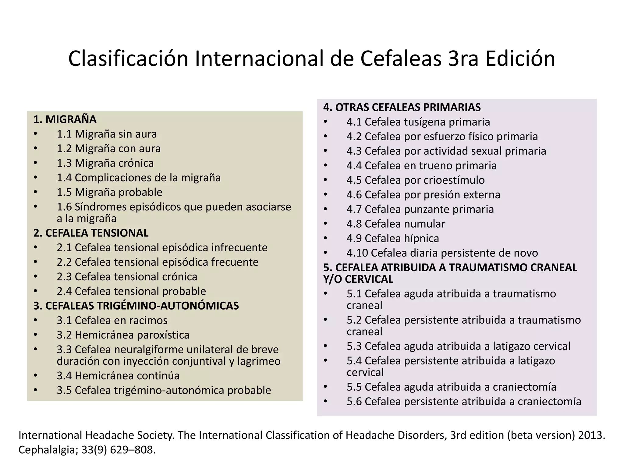 Clasificacion de cefalea | PPTX