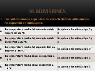 Clasificacion de coopen | PPTX