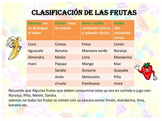 Clasificacion de frutas y verduras | PPTX
