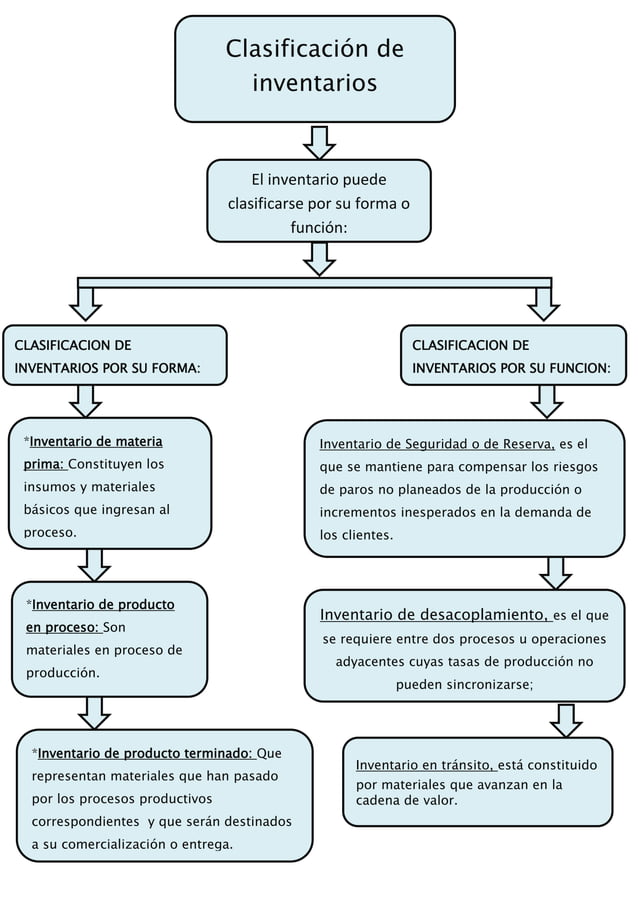 Tipos De Inventarios Mapa Conceptual Hayes | Porn Sex Picture Tipos De Inventarios Mapa Conceptual Hayes | Porn Sex Picture