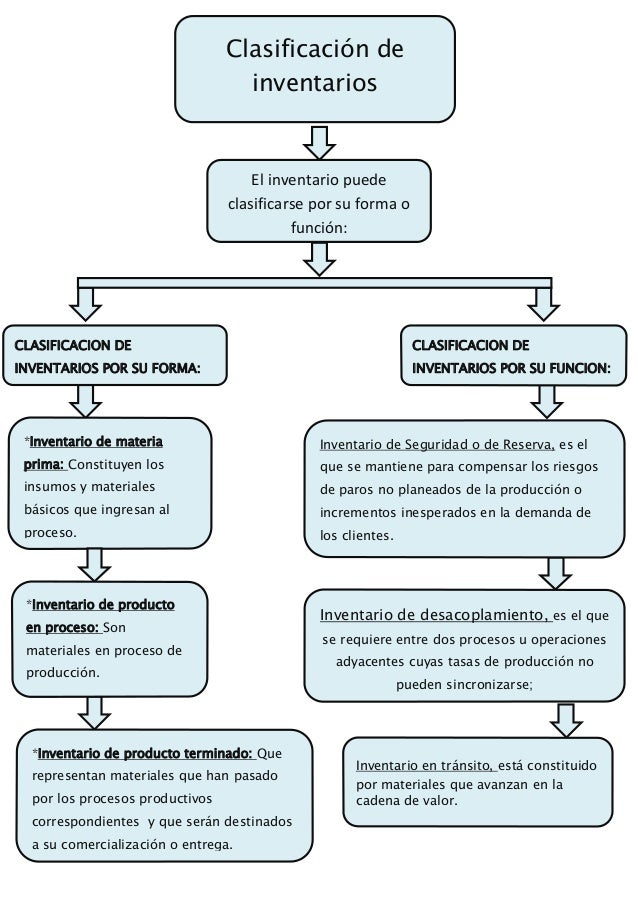 Inventarios: Clasificación y Uso para una Gestión Eficiente ️