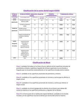 Clasificacion de la caries dental | DOCX