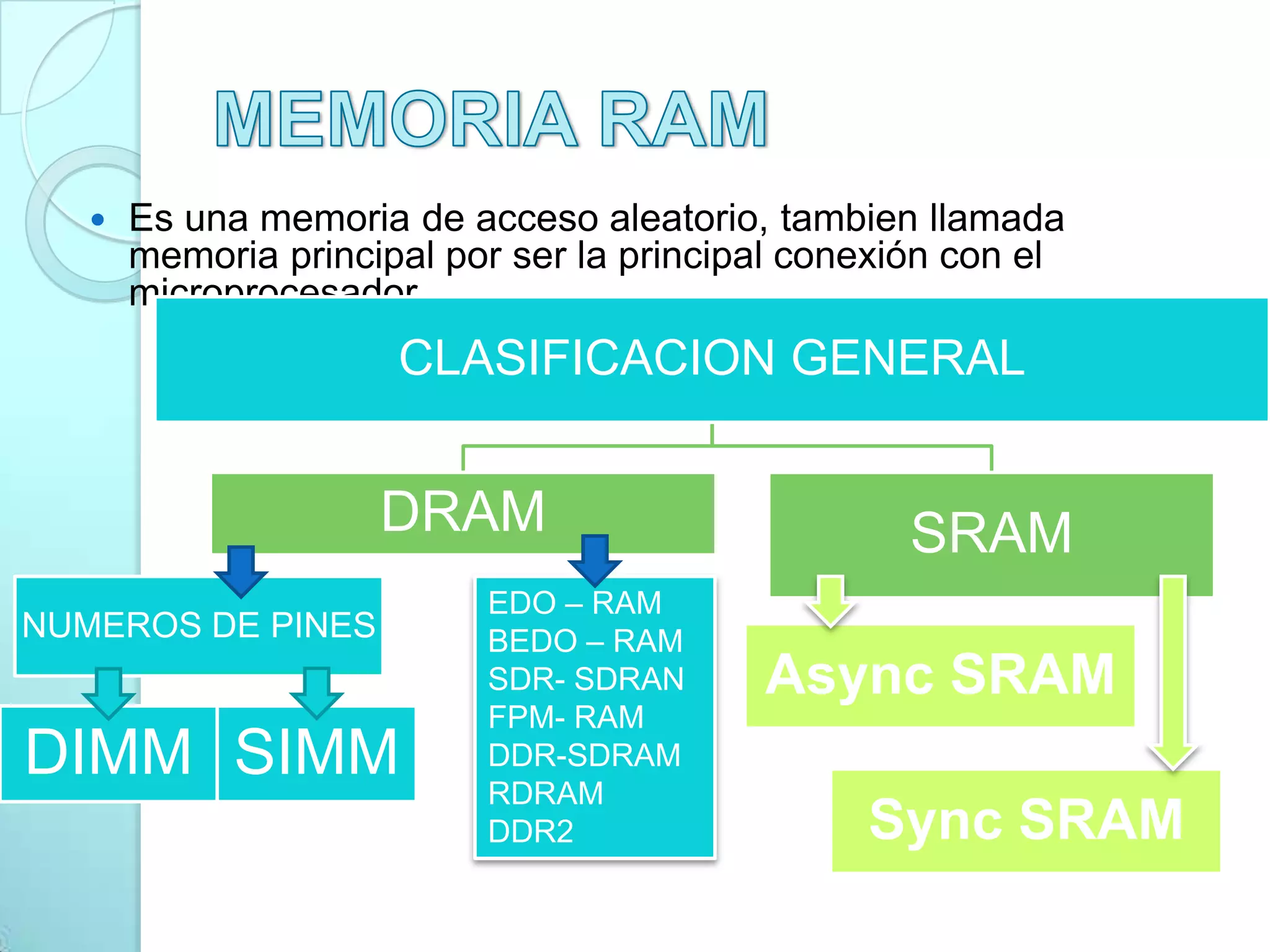 Clasificacion de la memoria ram y rom | PPTX