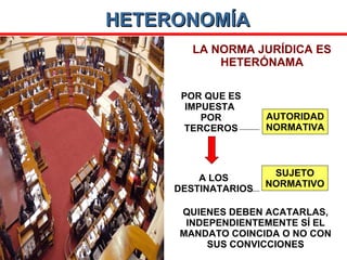 Clasificacion de la norma juridica | PPT