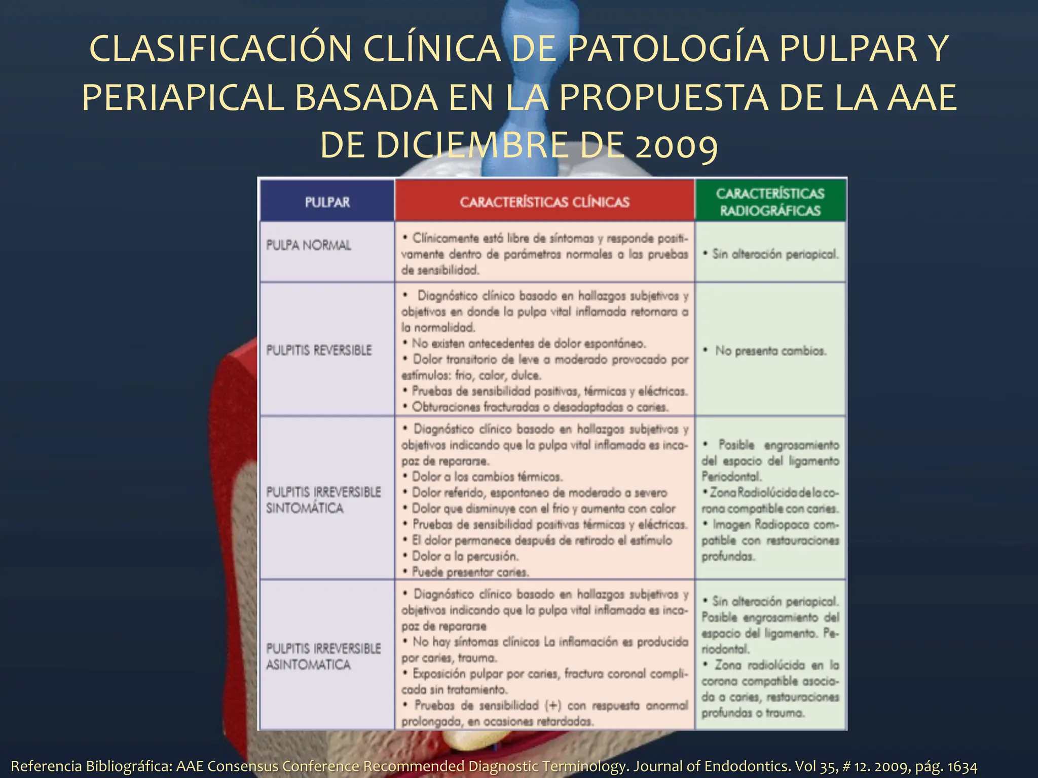 Clasificación de la patología pulpar y periapical según la AAE (1).pdf