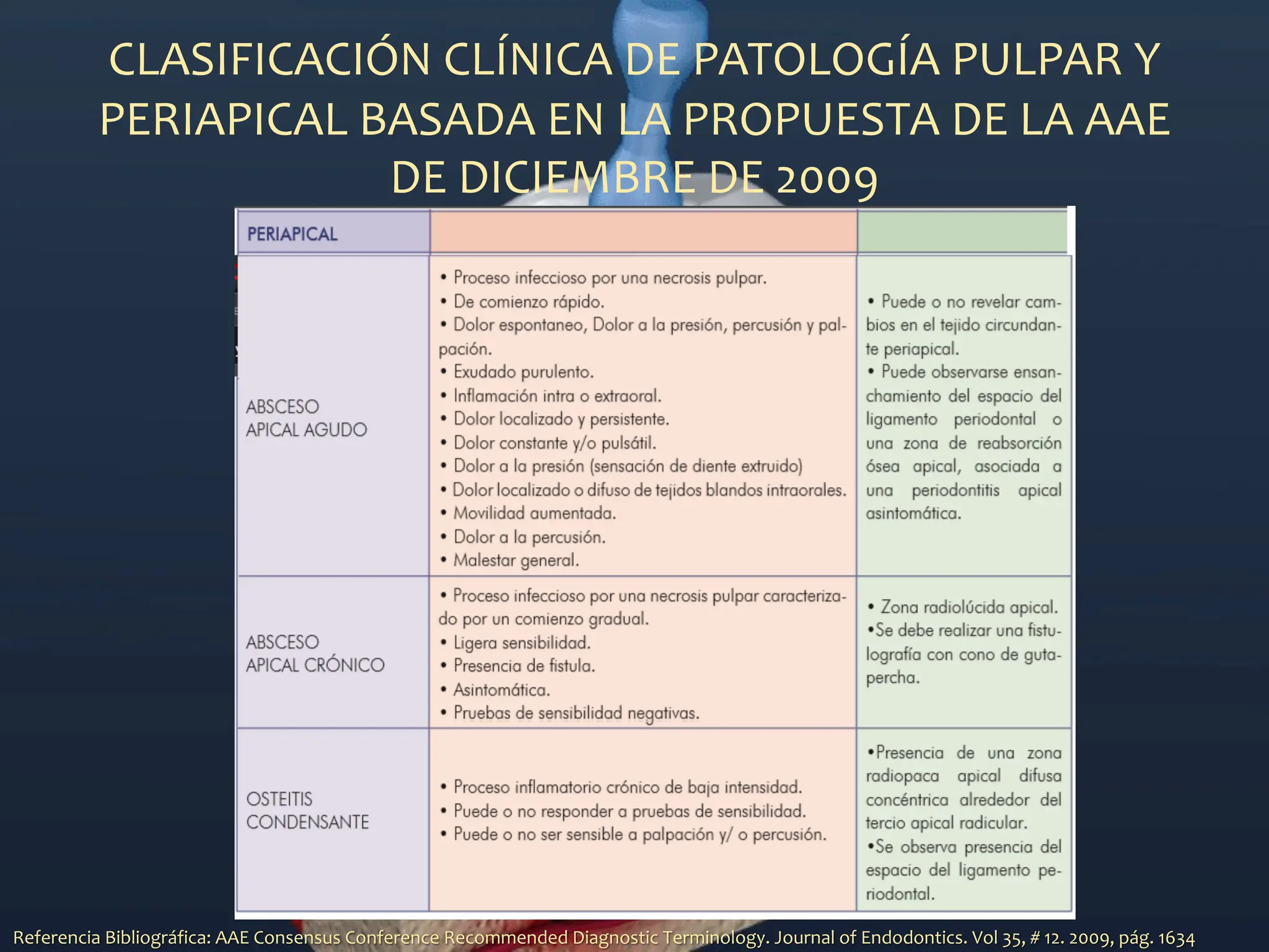 Clasificación de la patología pulpar y periapical según la AAE (1).pdf