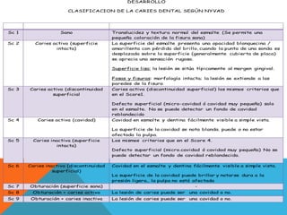 Clasificacion de las caries dental presentacion | PPTX