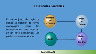 ¿Qué Son Las Cuentas Contables Y Cómo Se Utilizan? – JOXN