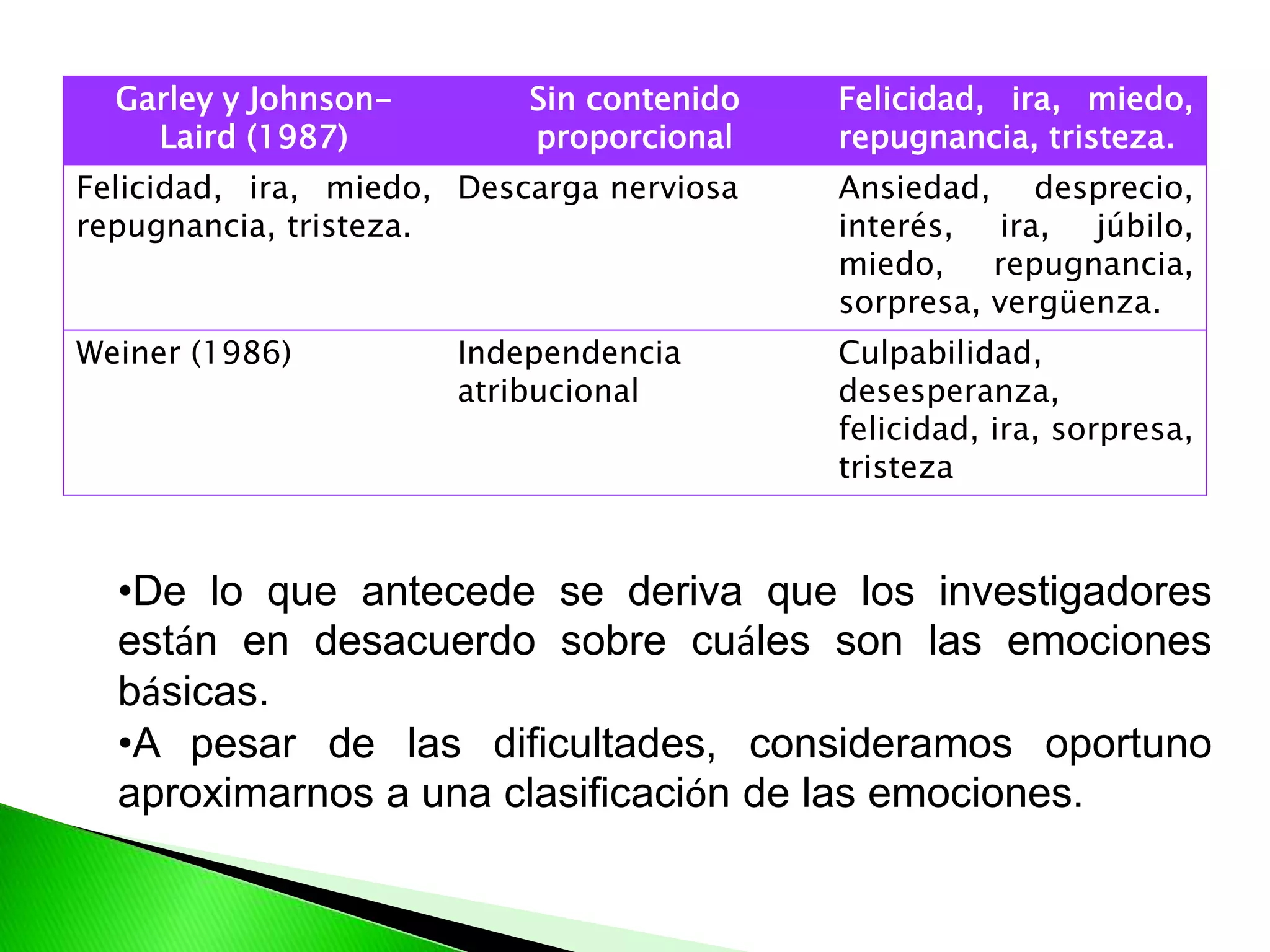 Clasificacion de las emociones | PPTX | Mental Health | Diseases and ...