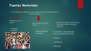 Clasificacion de las fuentes del derecho | PDF