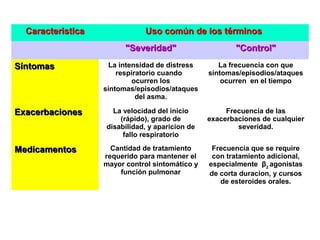 Clasificacion del asma bronquial | PPT