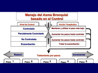 Clasificacion del asma bronquial | PPT