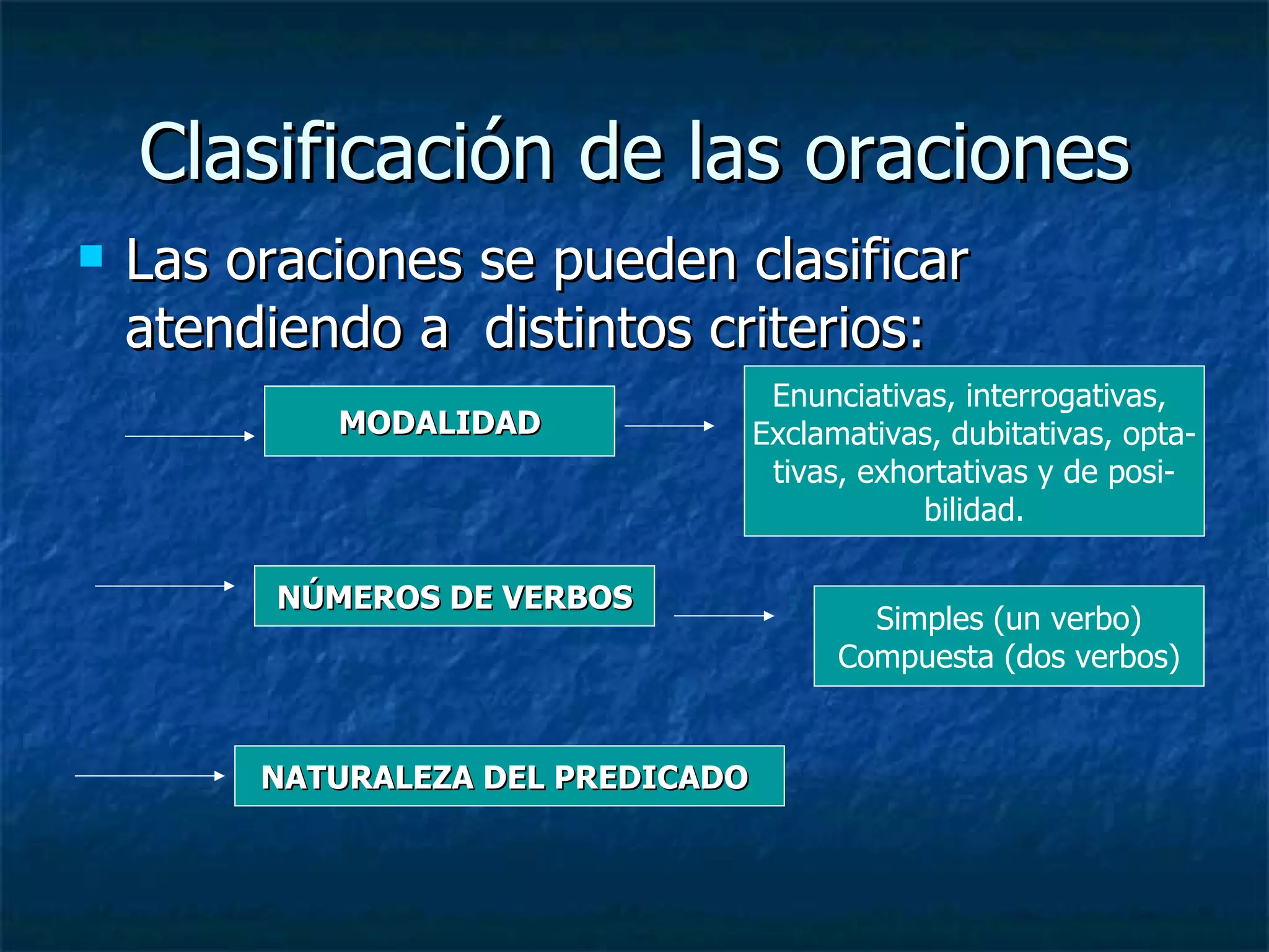 Clasificacion De Las Oraciones | PPT