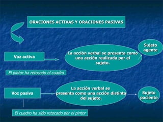 Clasificacion De Las Oraciones | PPT | Books and Literature