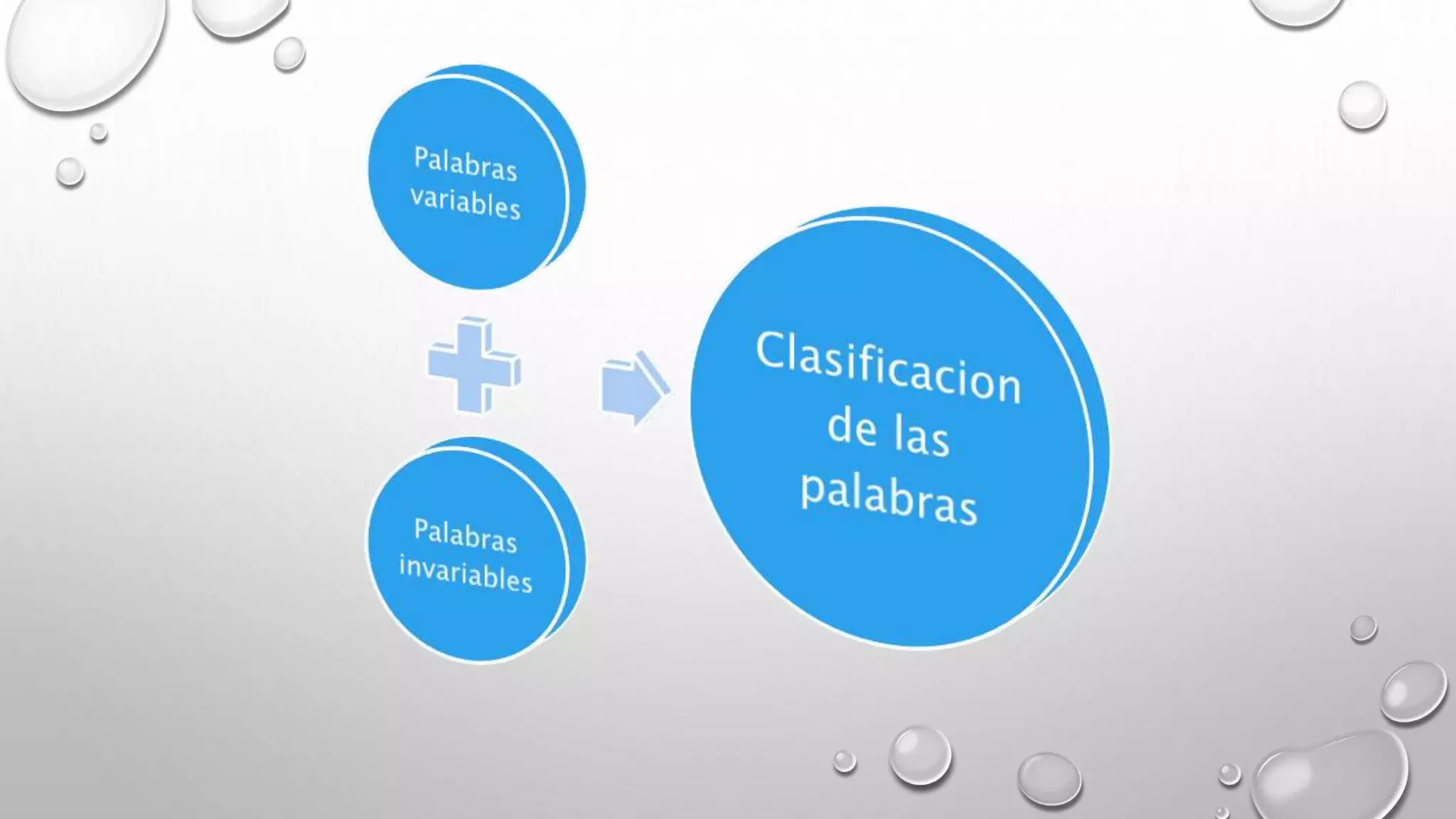 Clasificacion de las palabras | PPT