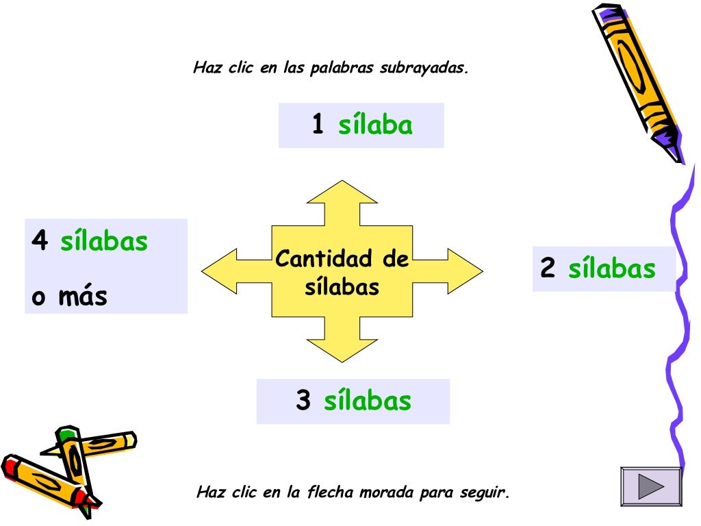 Que Es La Silaba Definicion Tipos Clasificacion Y Ejemplos Datos Images