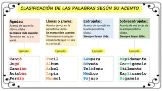 Clasificacion de las palabras segun su acento.pptx