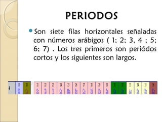 Clasificacion de la tabla periodica | PPT