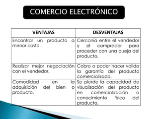Clasificacion del comercio | PPTX | Business | Business and Finance