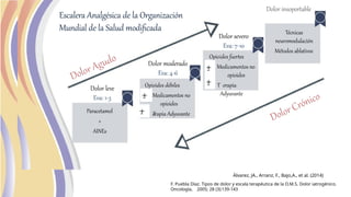 CLASIFICACION DEL DOLOR MANEJO DEL DOLOR.pptx