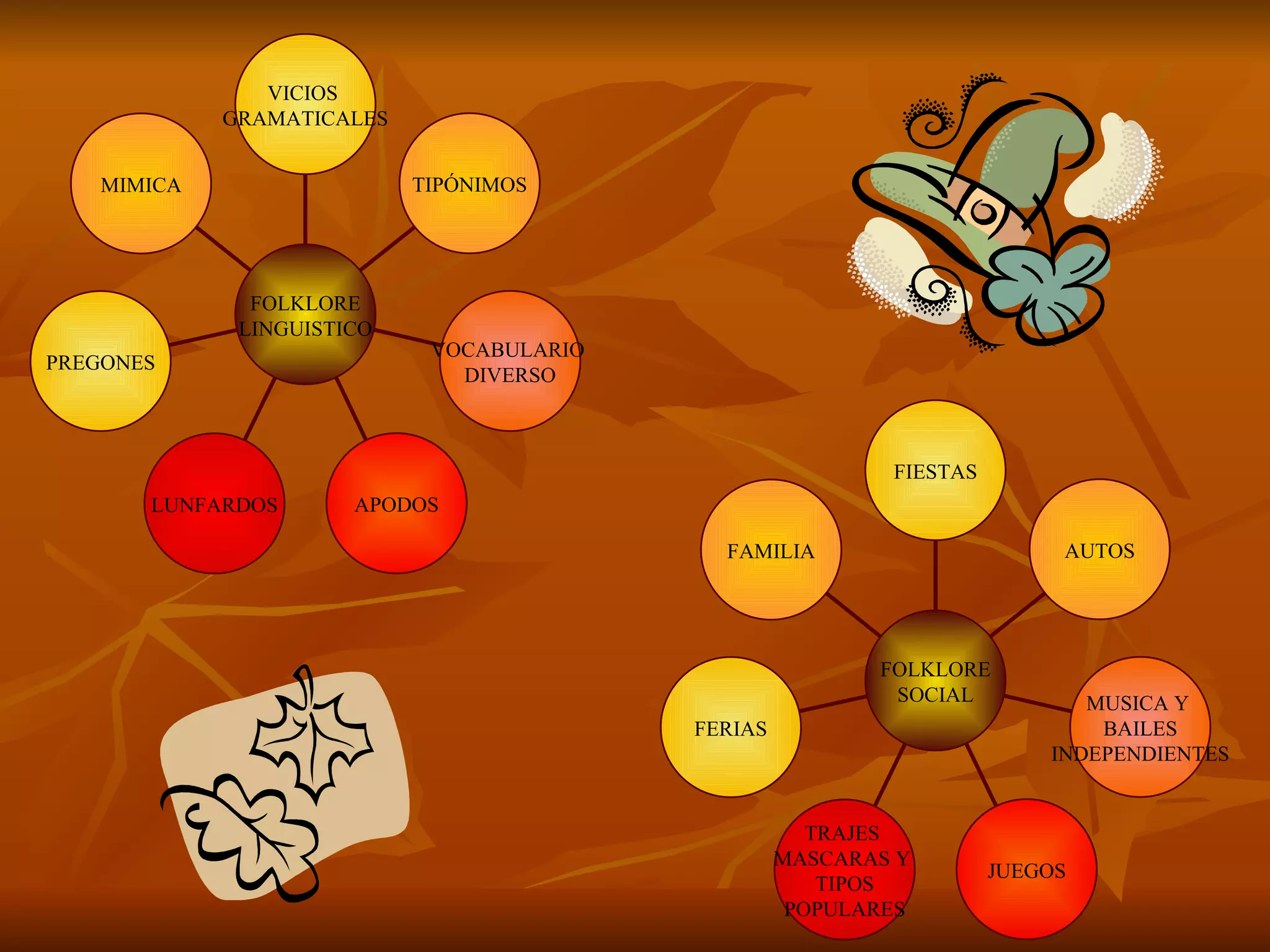 Clasificacion Del Folklore | PPT | Books and Literature