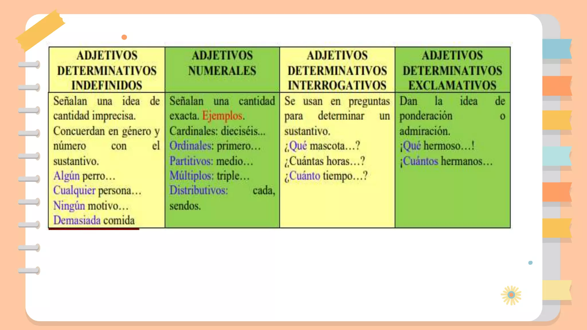 CLASIFICACION DE LOS ADJETIVOS-BETHZY OJEDA.pptx