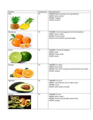 clasificacion de los alimentos.docx