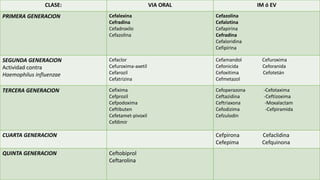 CLASIFICACION DE LOS ANTIBIOTICOS | PPTX