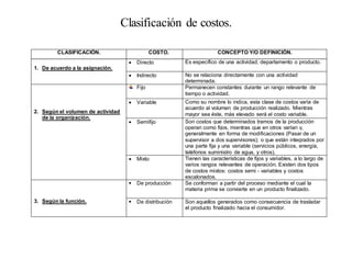 Clasificación de los costos. | DOCX